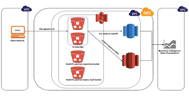 Blog | Analytics, BI, Data Integration, Cloud Services, ERP